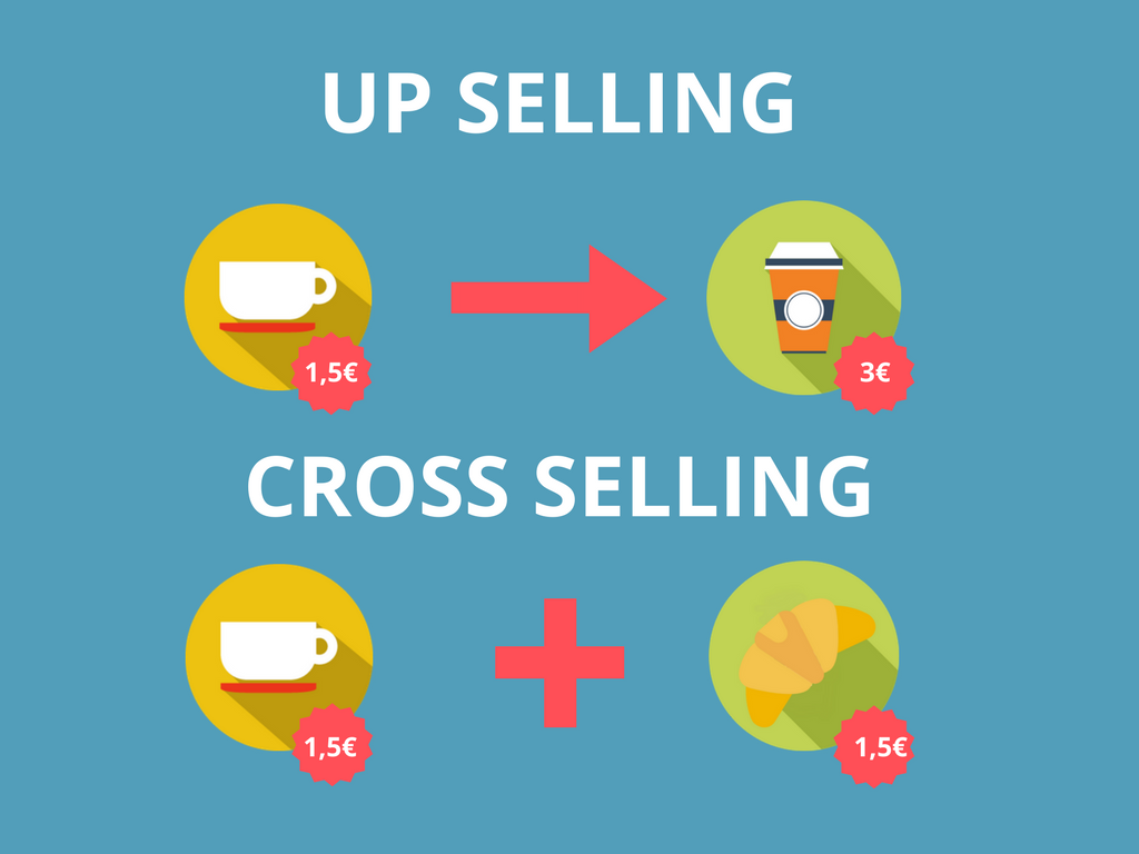 Cómo aplicar el up selling y el cross selling en email marketing ...